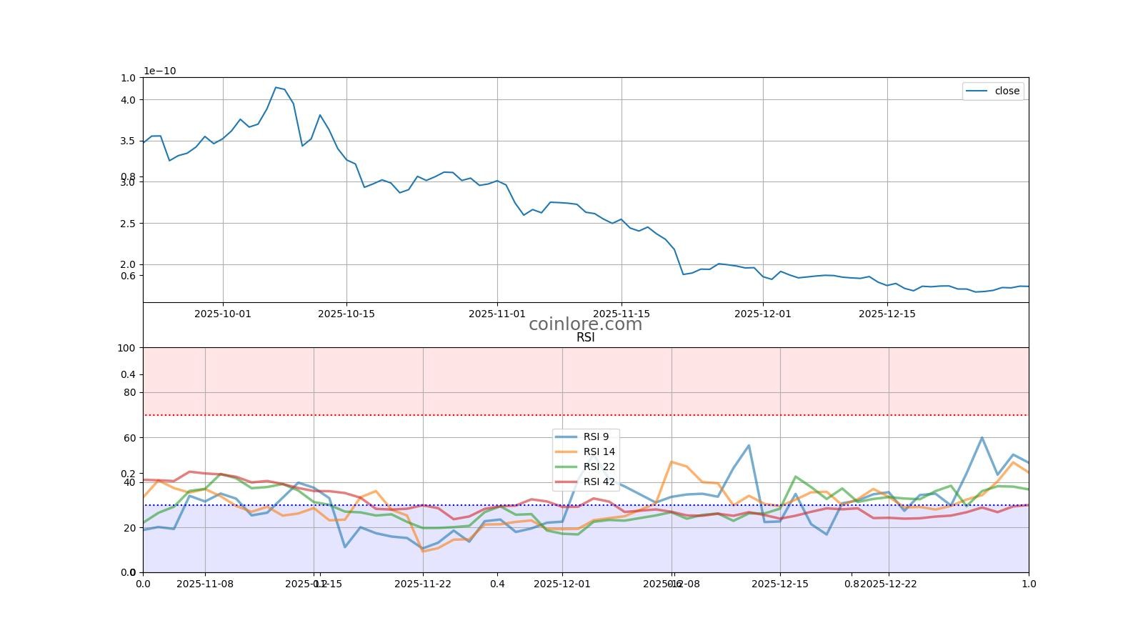Rich Quack RSI indicator