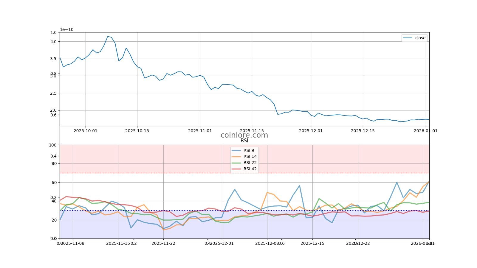 Rich Quack RSI indicator