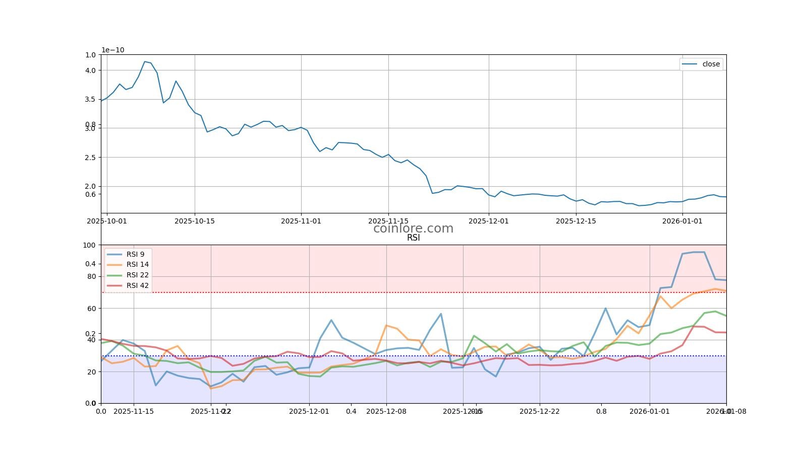 Rich Quack RSI indicator