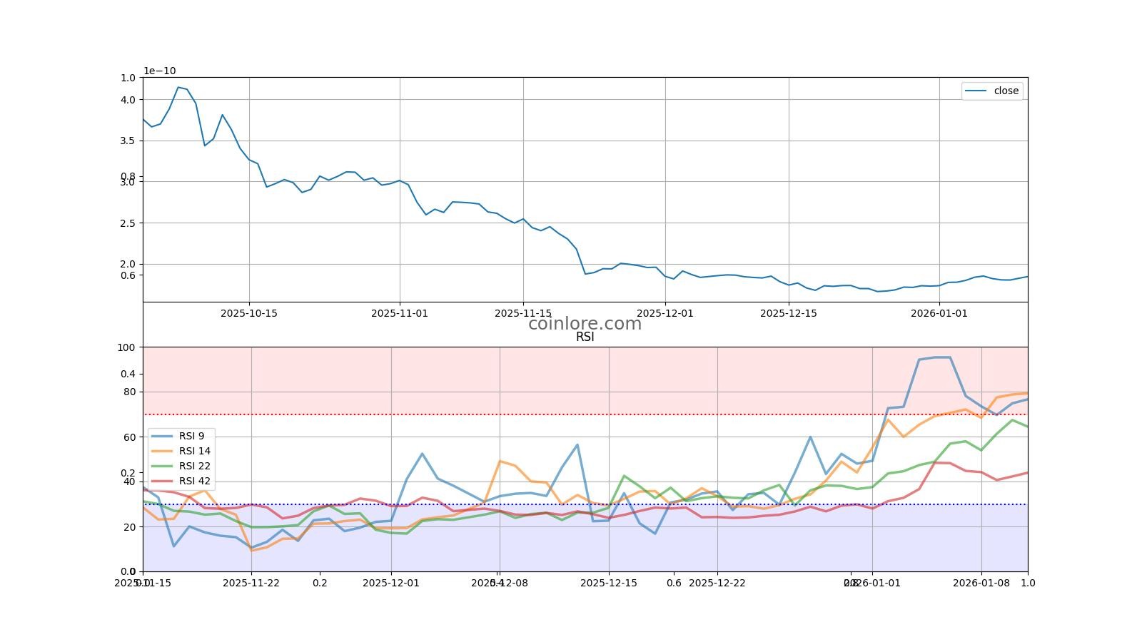 Rich Quack RSI indicator