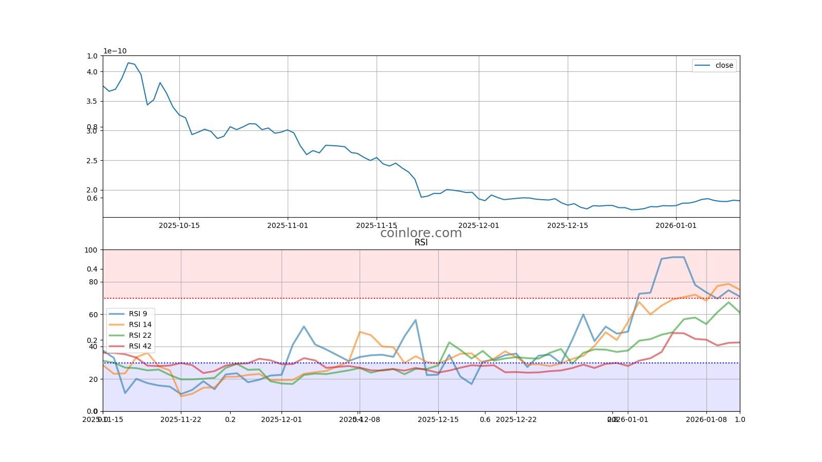 Rich Quack RSI indicator