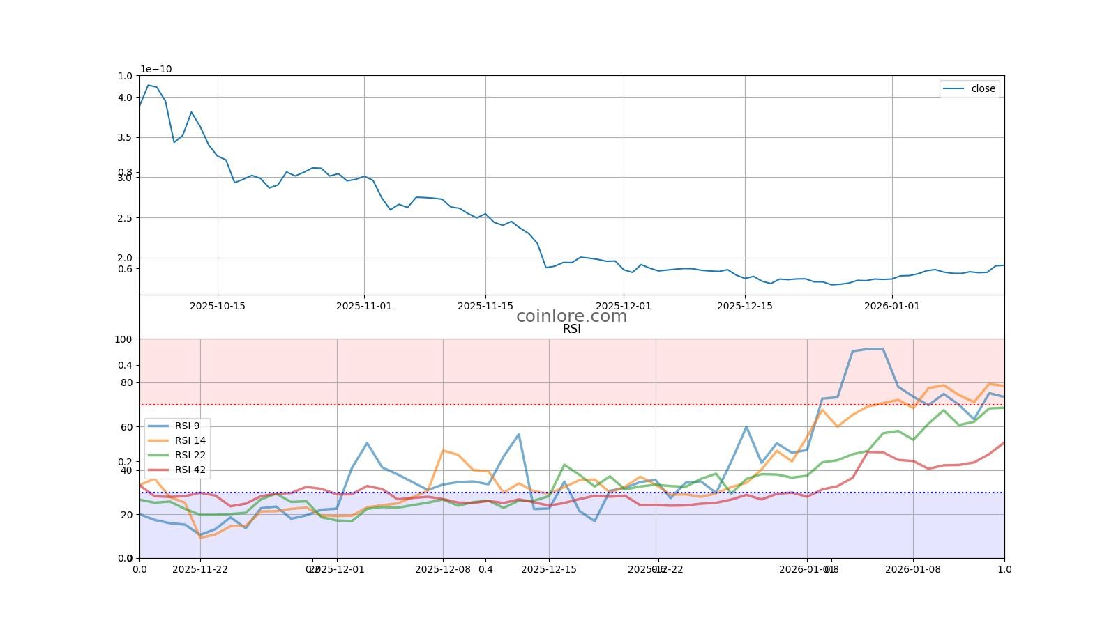 Rich Quack RSI indicator
