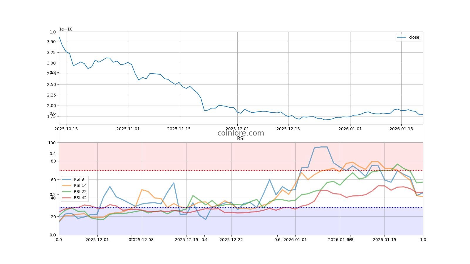 Rich Quack RSI indicator