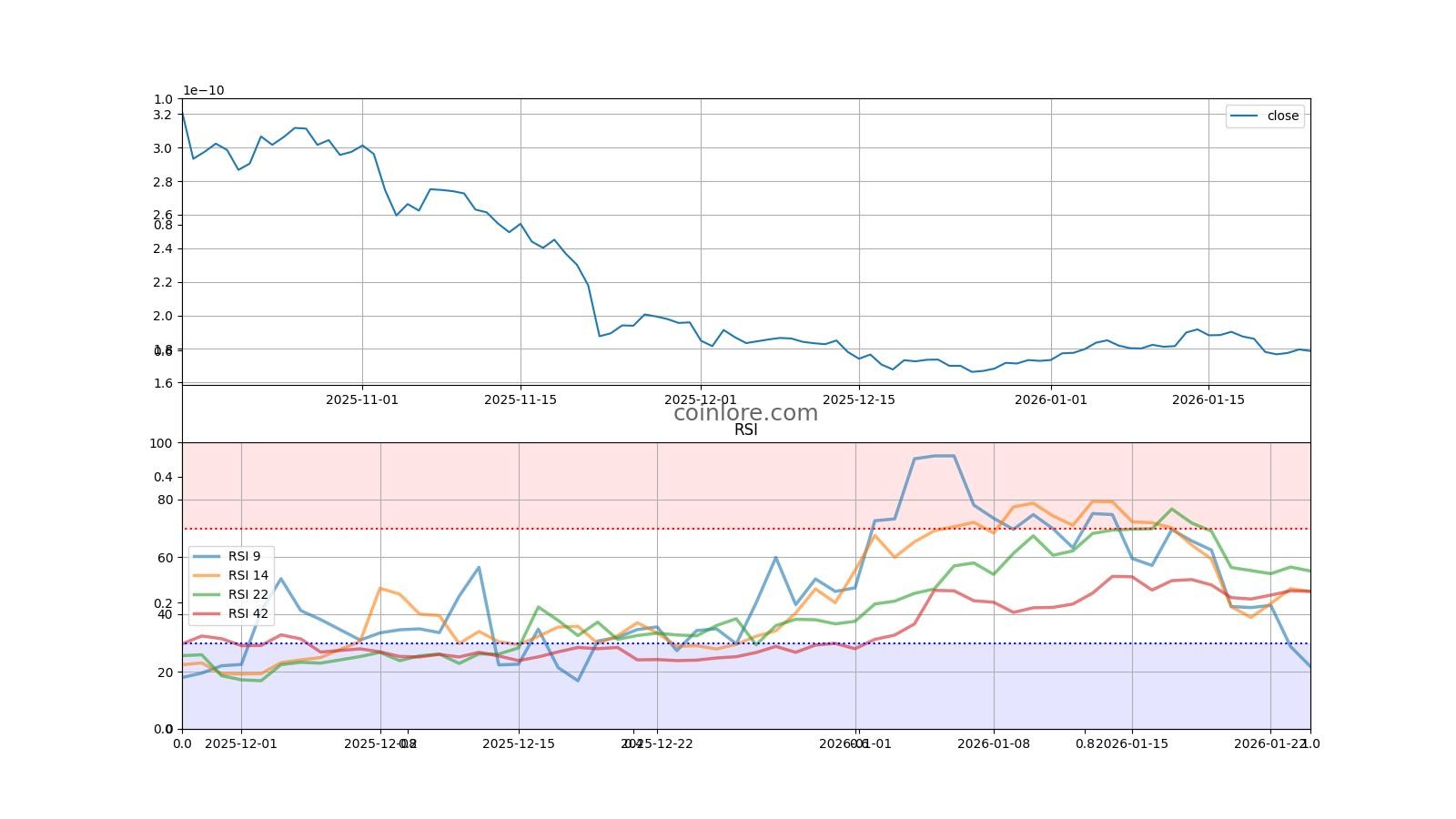 Rich Quack RSI indicator