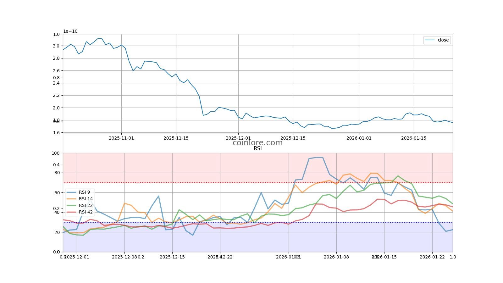 Rich Quack RSI indicator