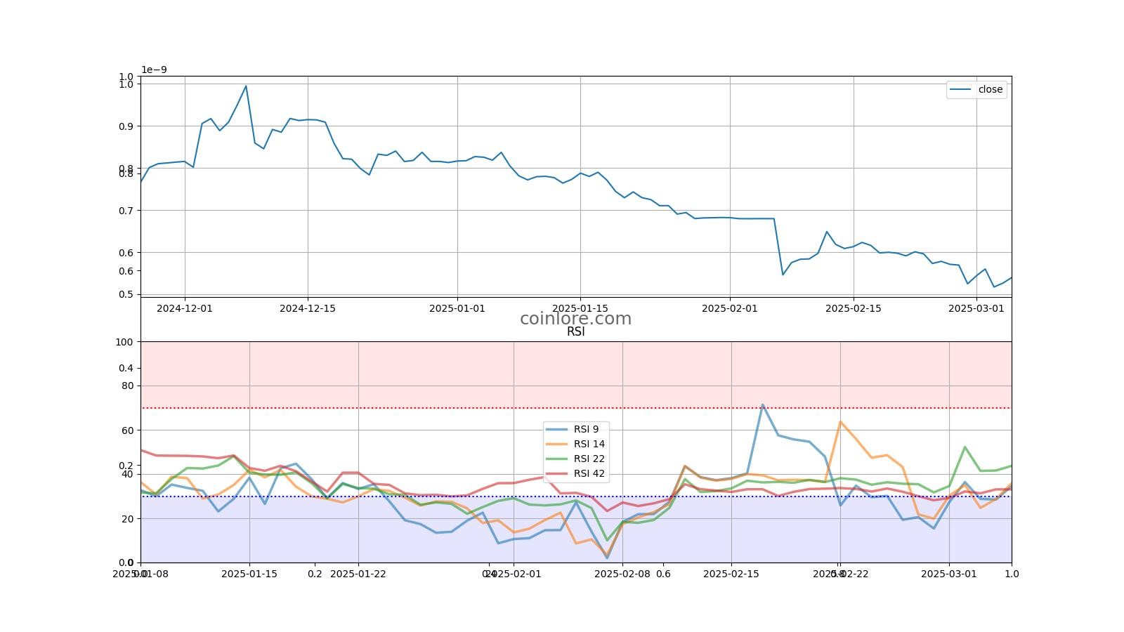 Rich Quack RSI indicator