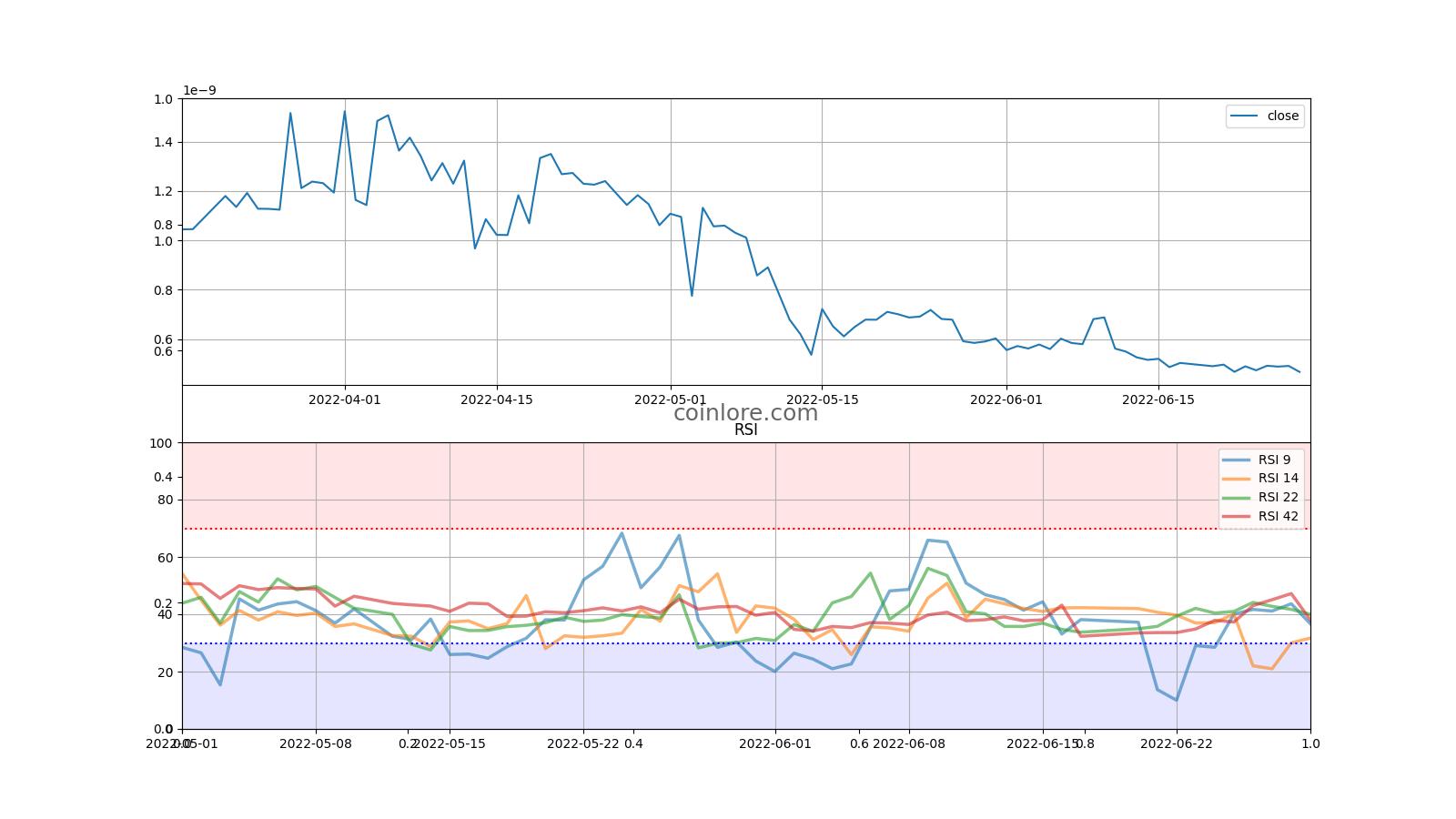 Rich Quack RSI indicator