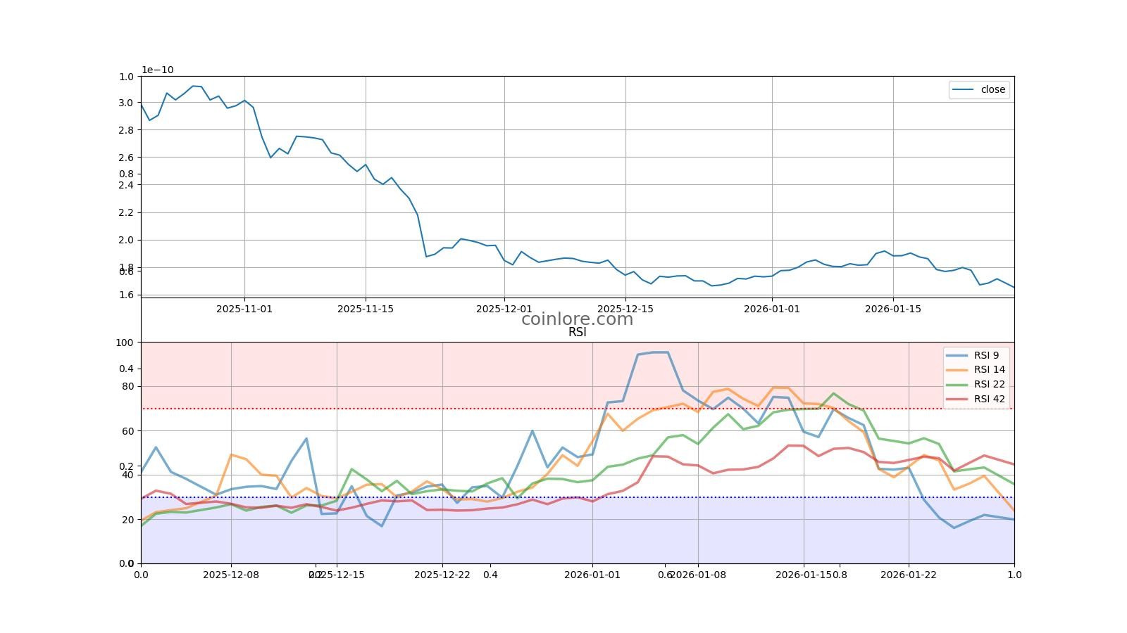 Rich Quack RSI indicator