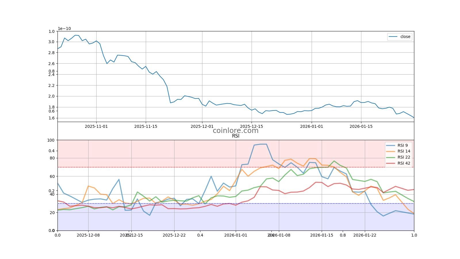 Rich Quack RSI indicator