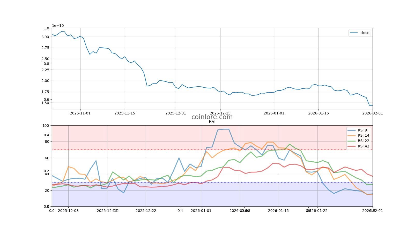 Rich Quack RSI indicator