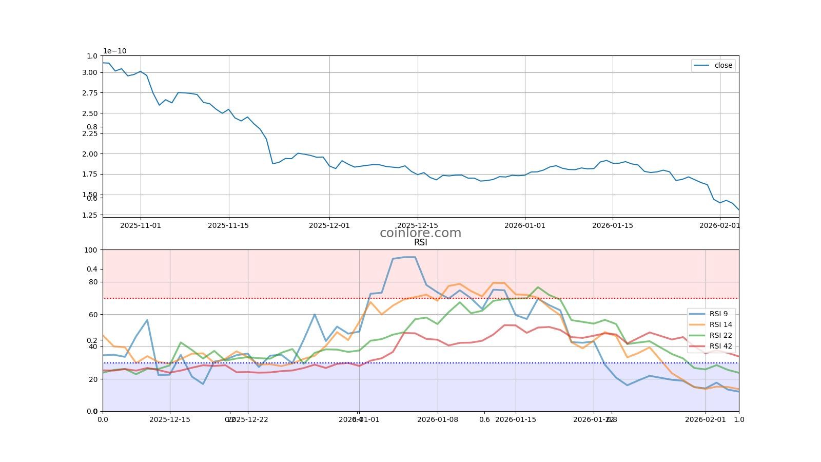 Rich Quack RSI indicator