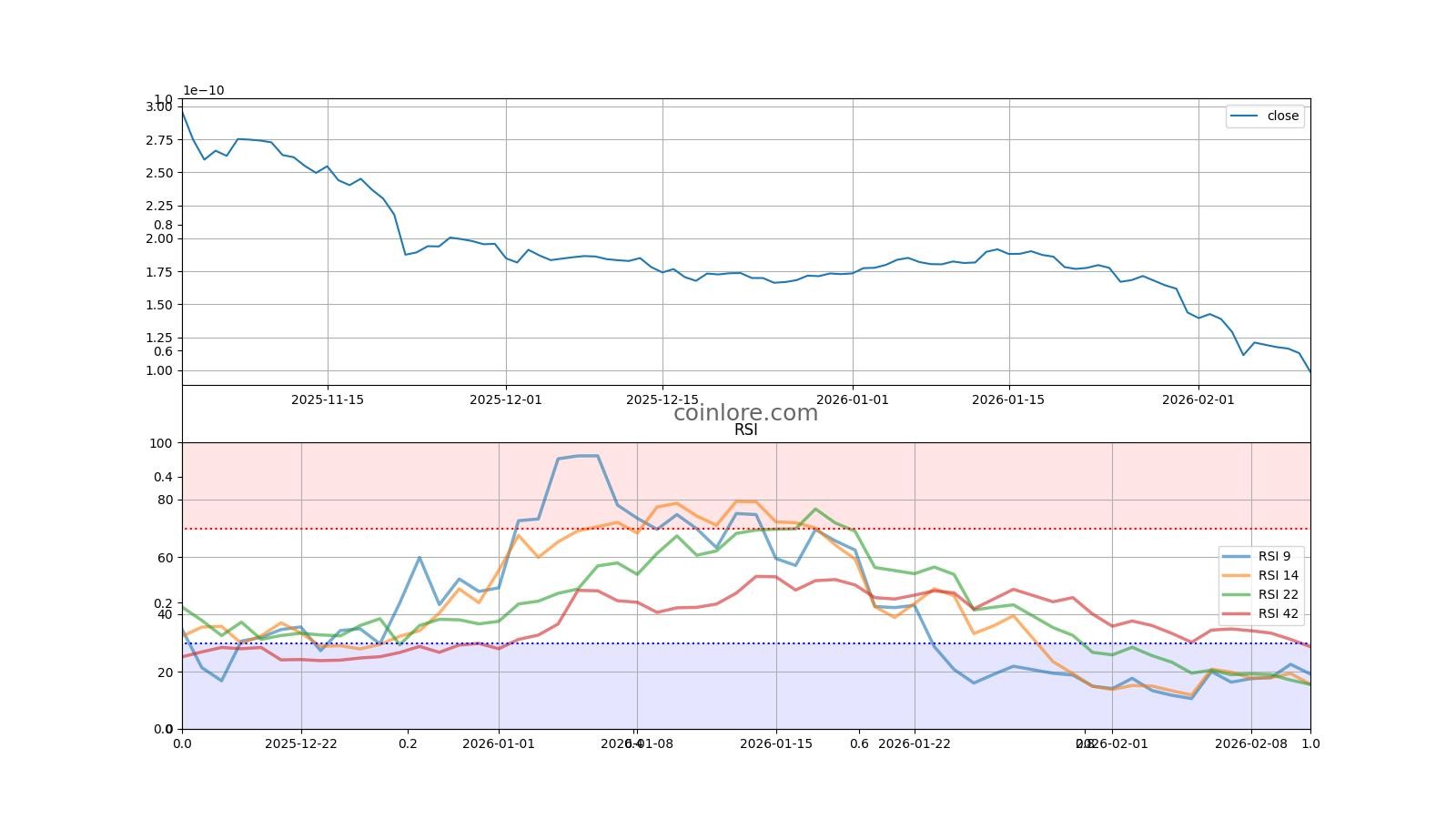 Rich Quack RSI indicator