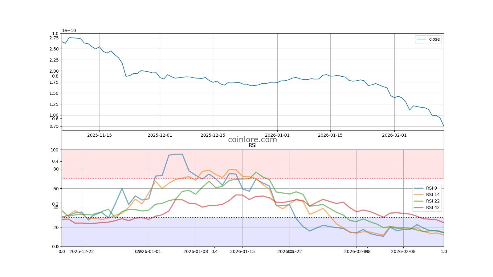 Rich Quack RSI indicator