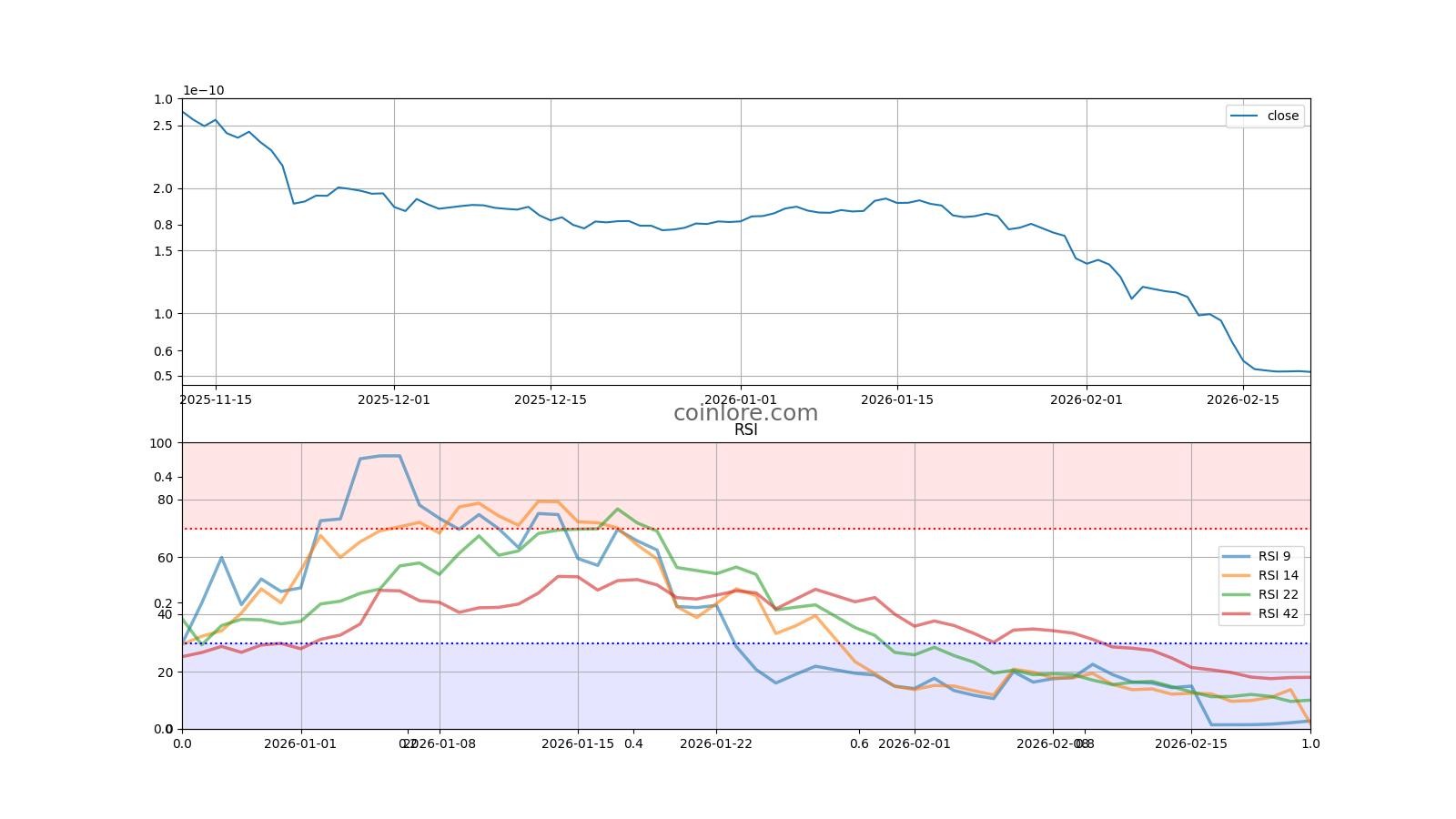 Rich Quack RSI indicator