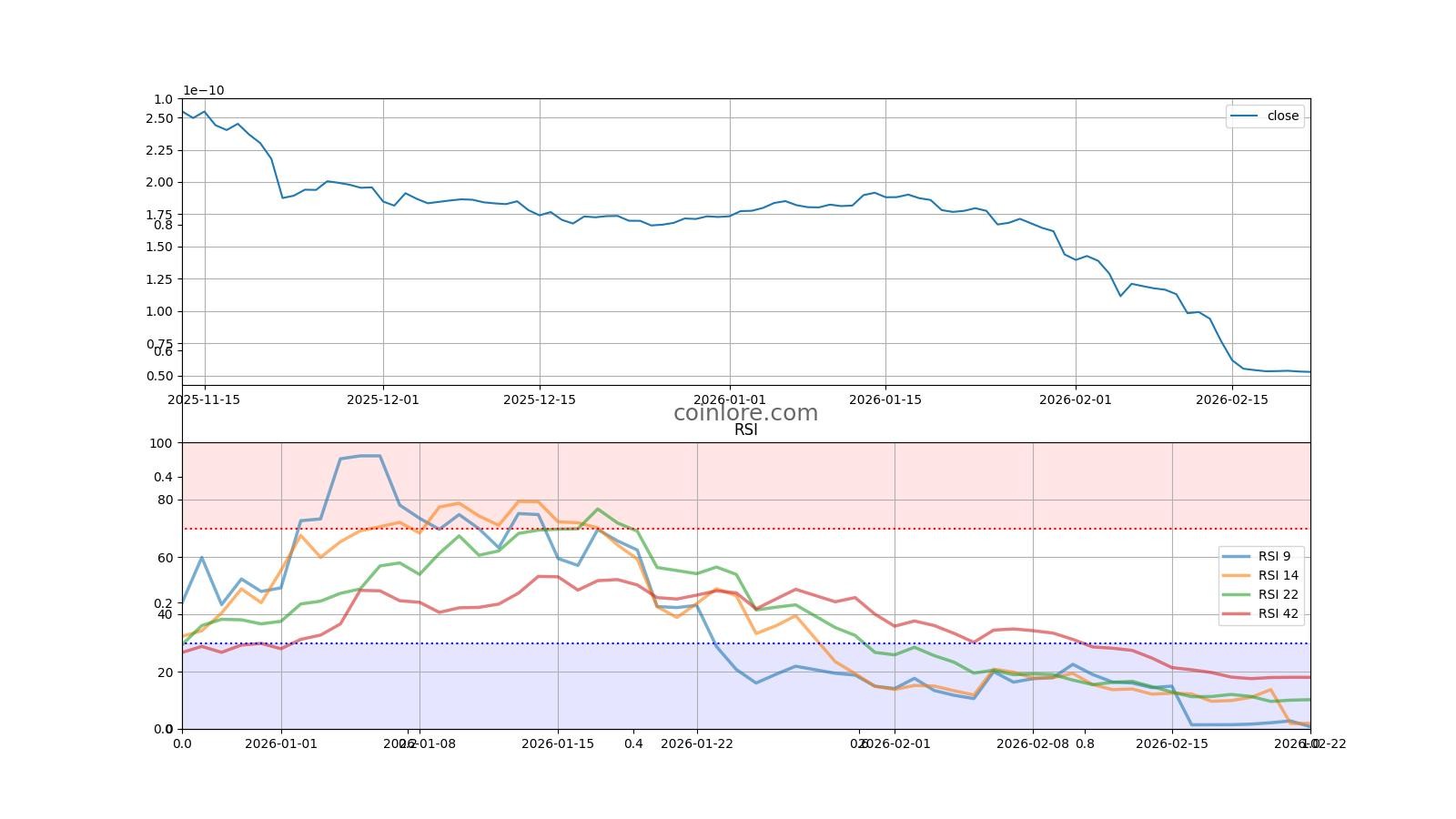 Rich Quack RSI indicator