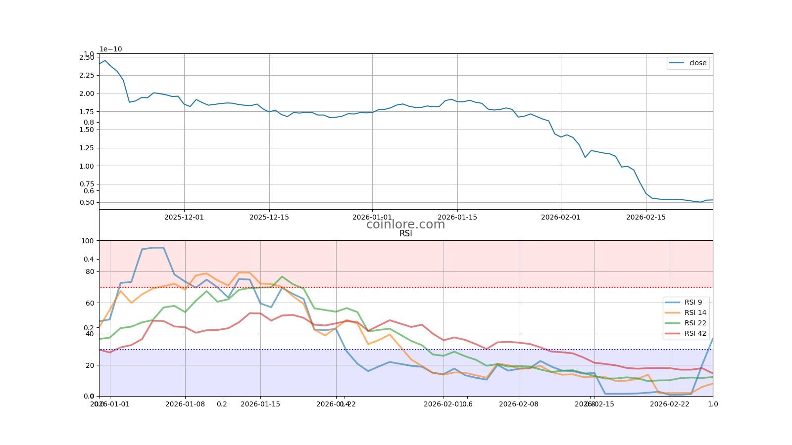 Rich Quack RSI indicator