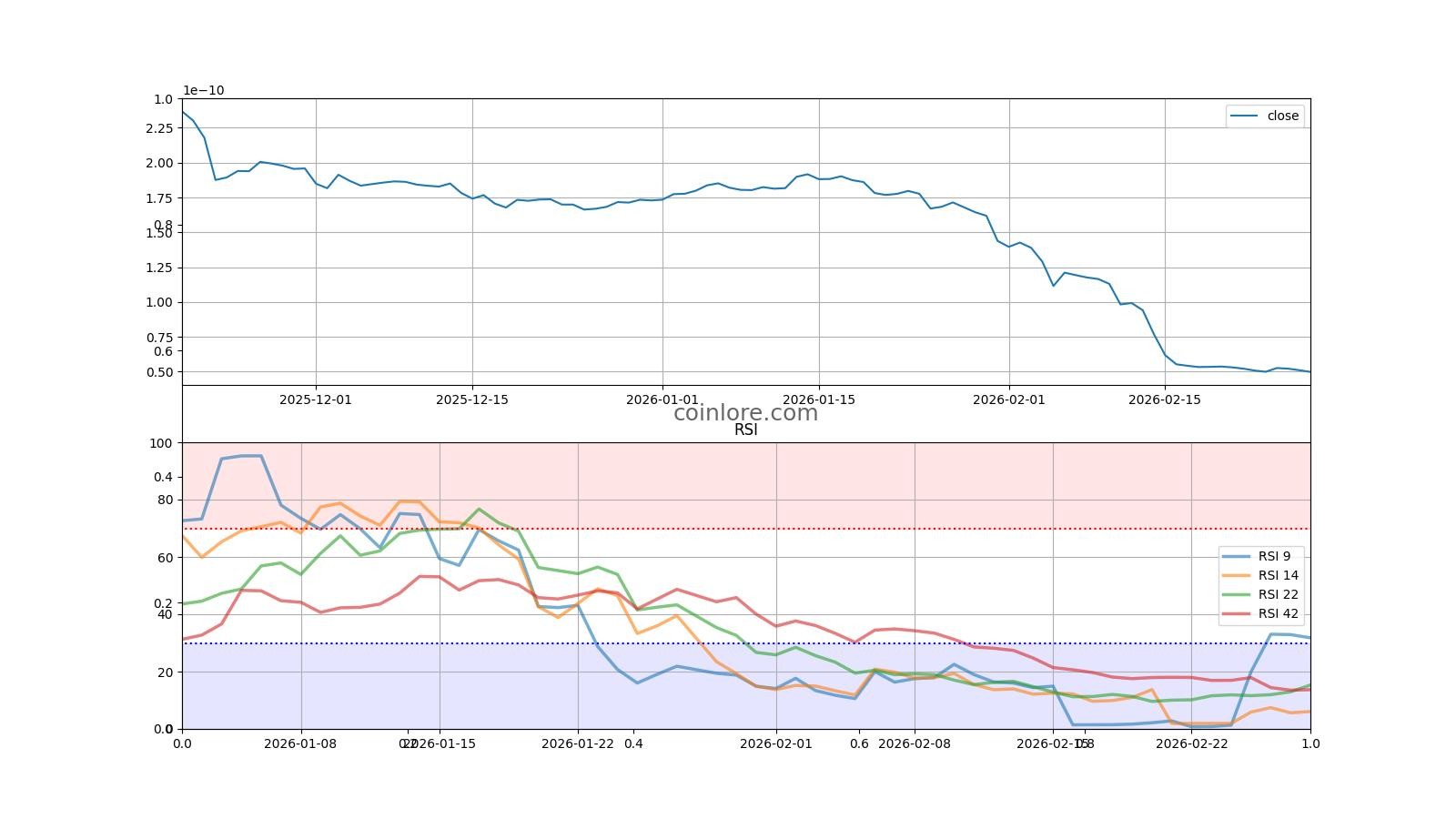 Rich Quack RSI indicator