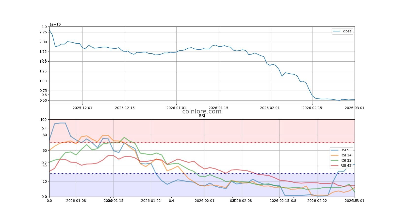 Rich Quack RSI indicator