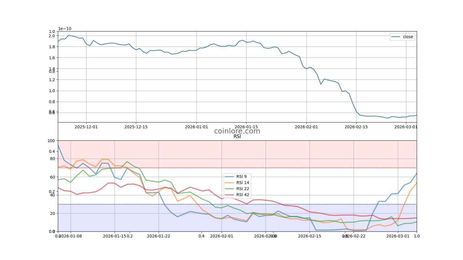 Rich Quack RSI indicator
