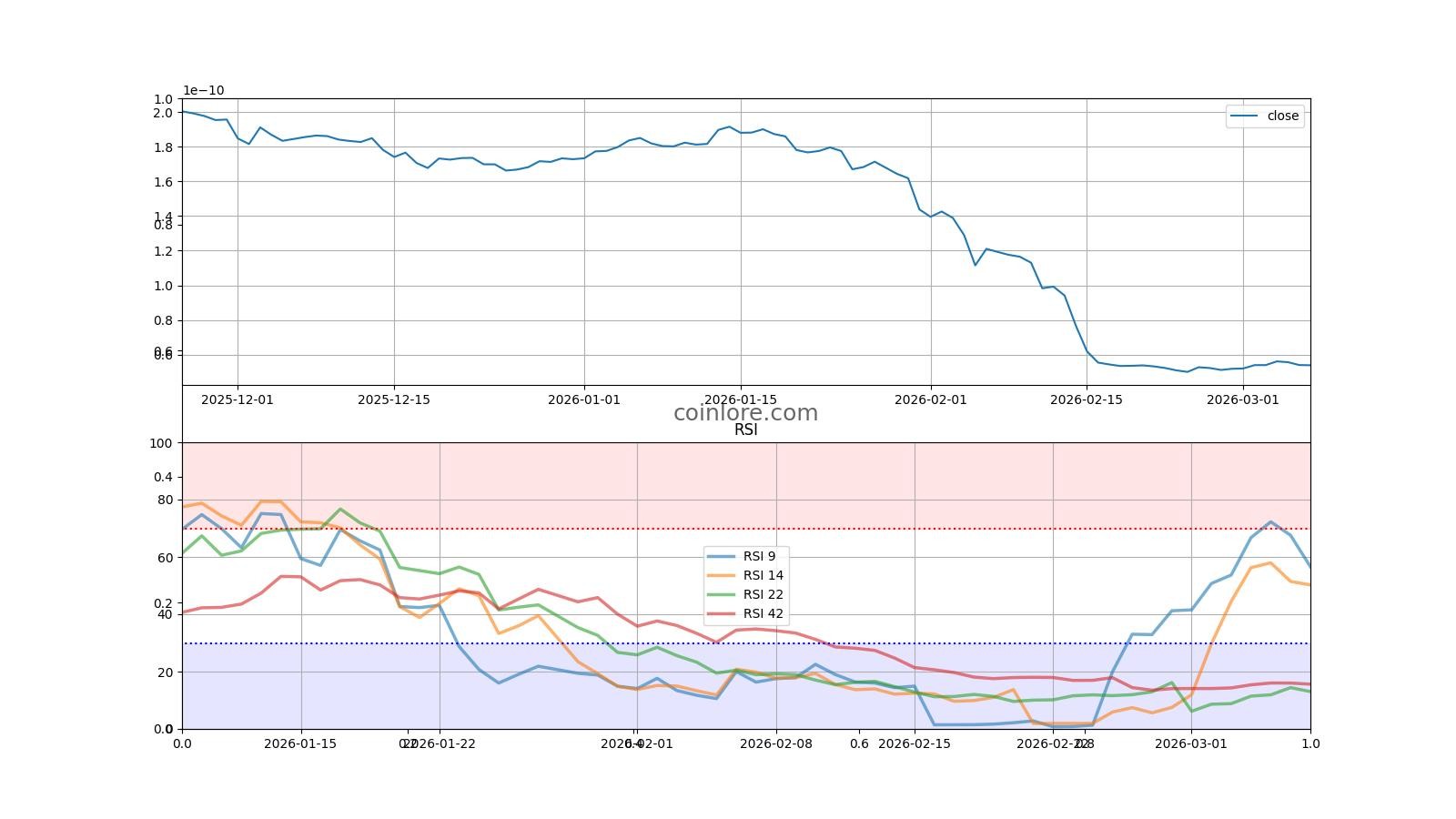 Rich Quack RSI indicator