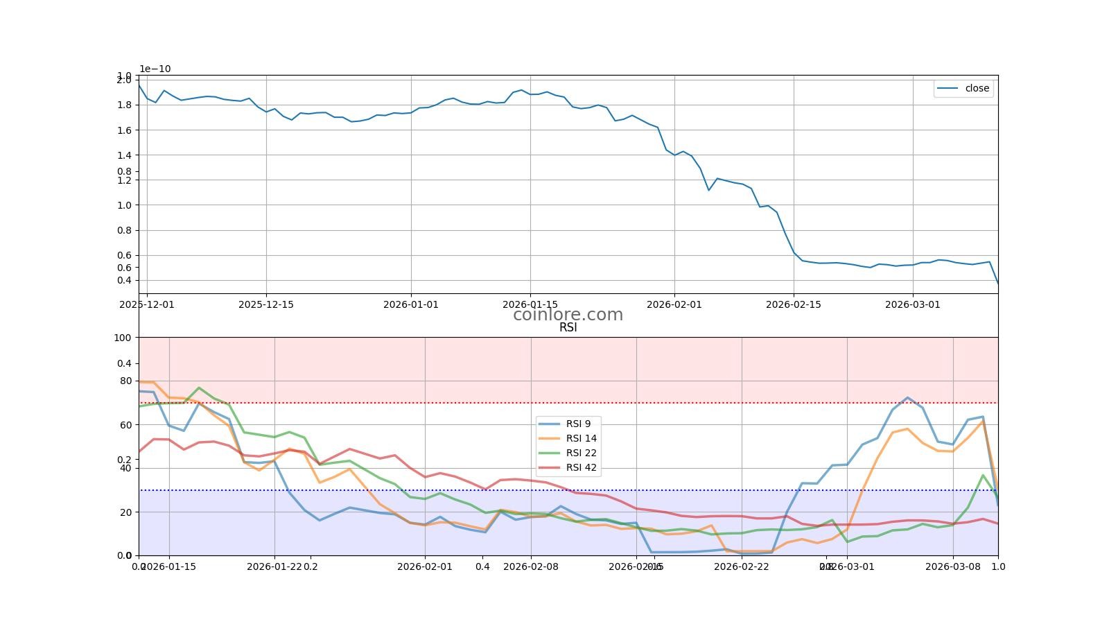 Rich Quack RSI indicator
