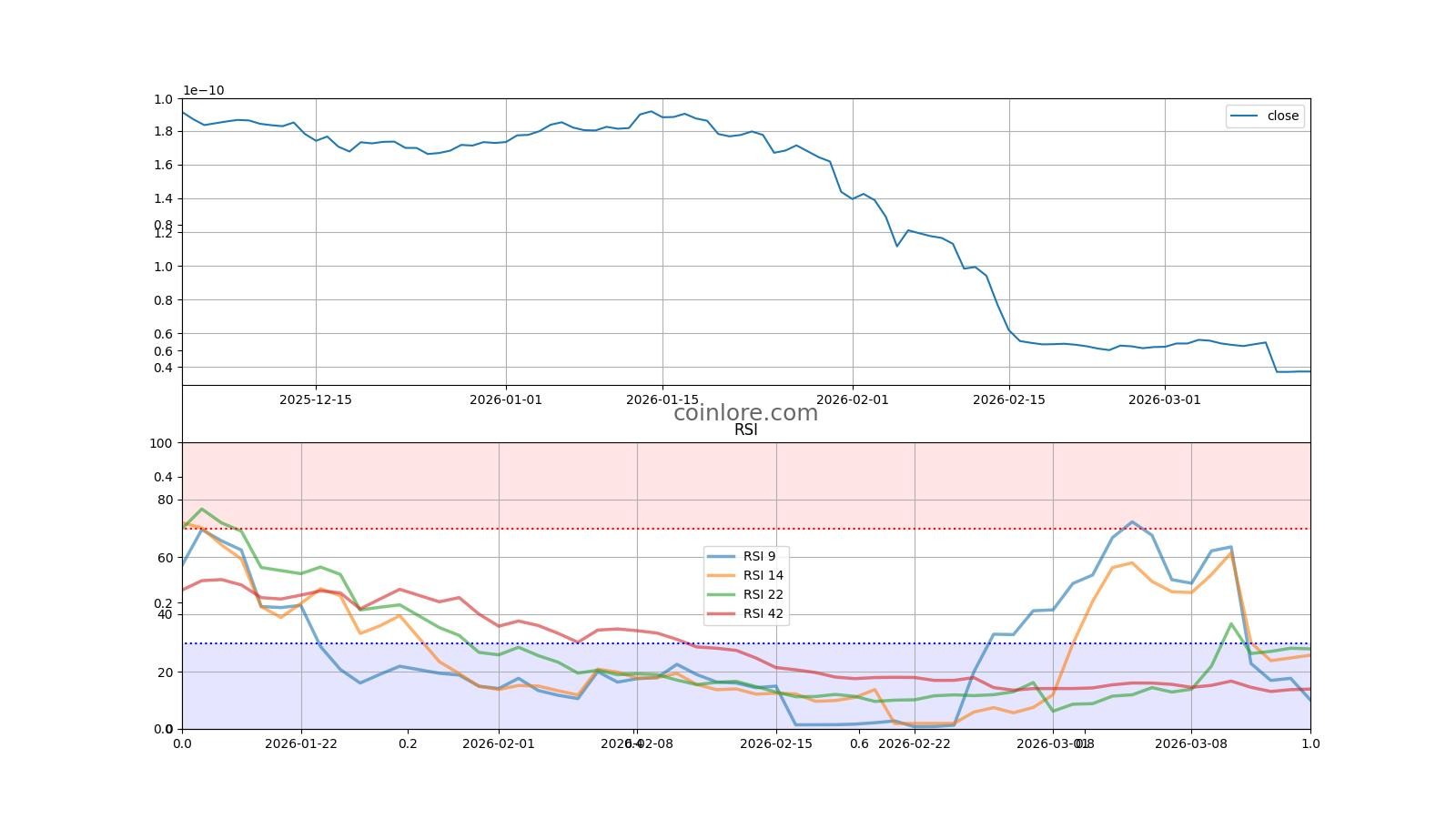 Rich Quack RSI indicator