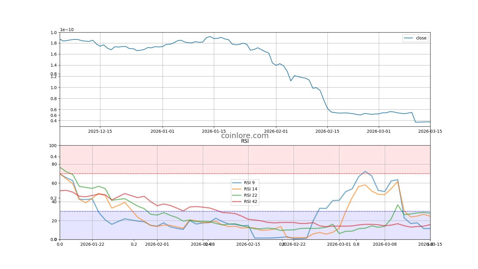 RichQuack RSI indicator