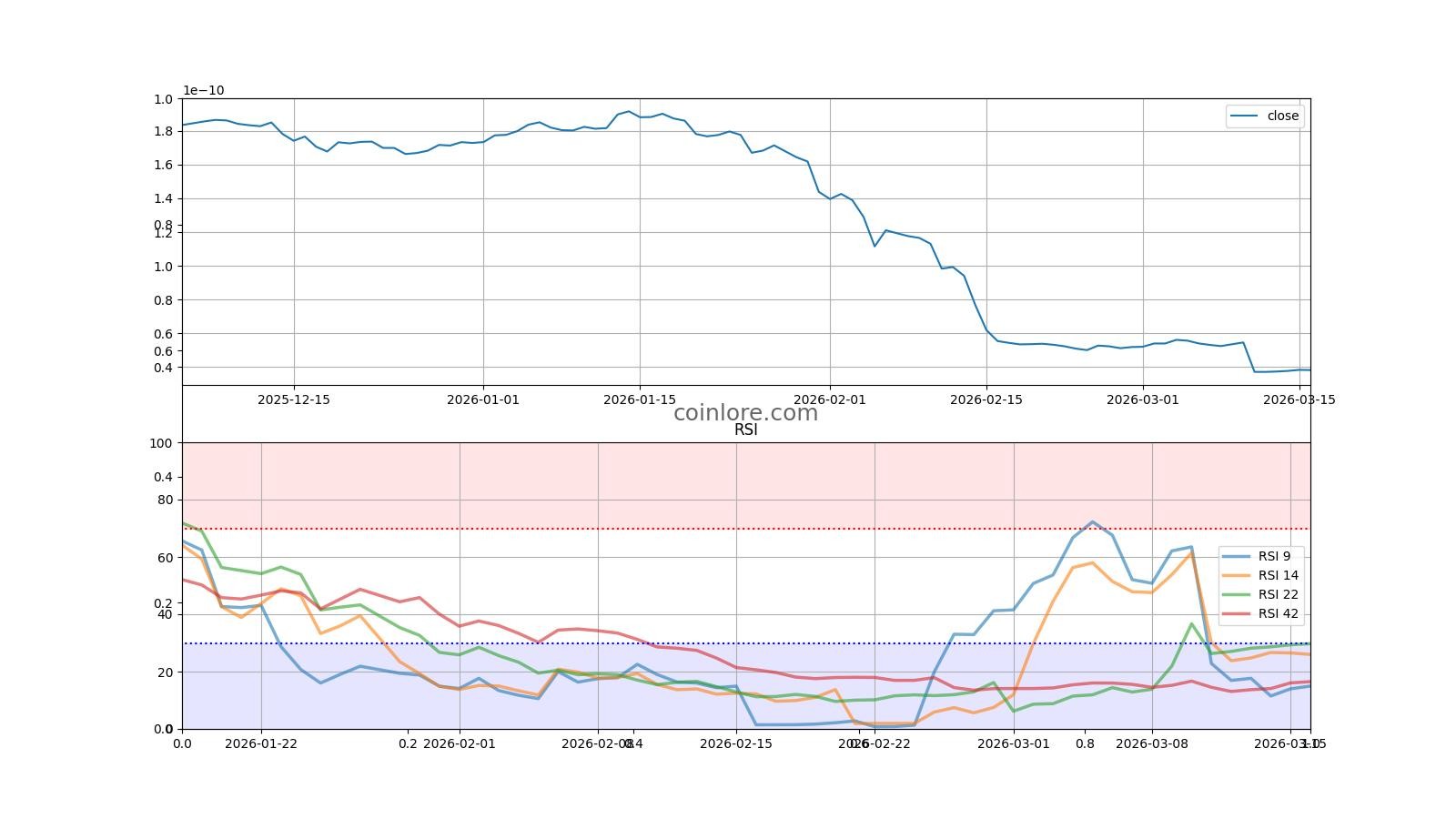 Rich Quack RSI indicator