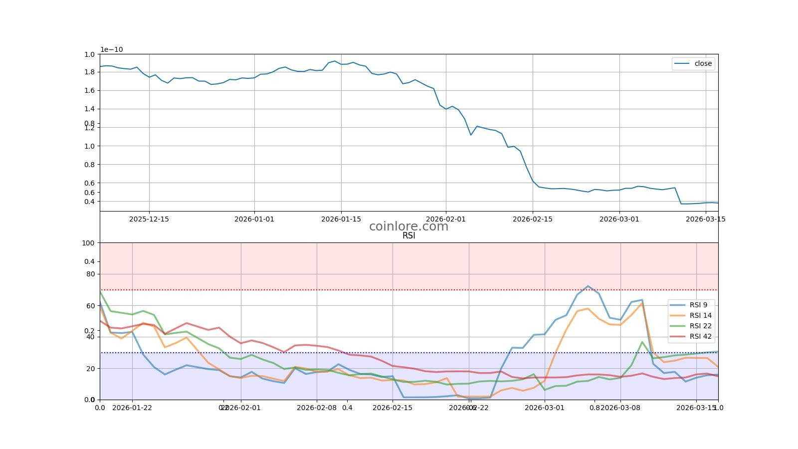 Rich Quack RSI indicator