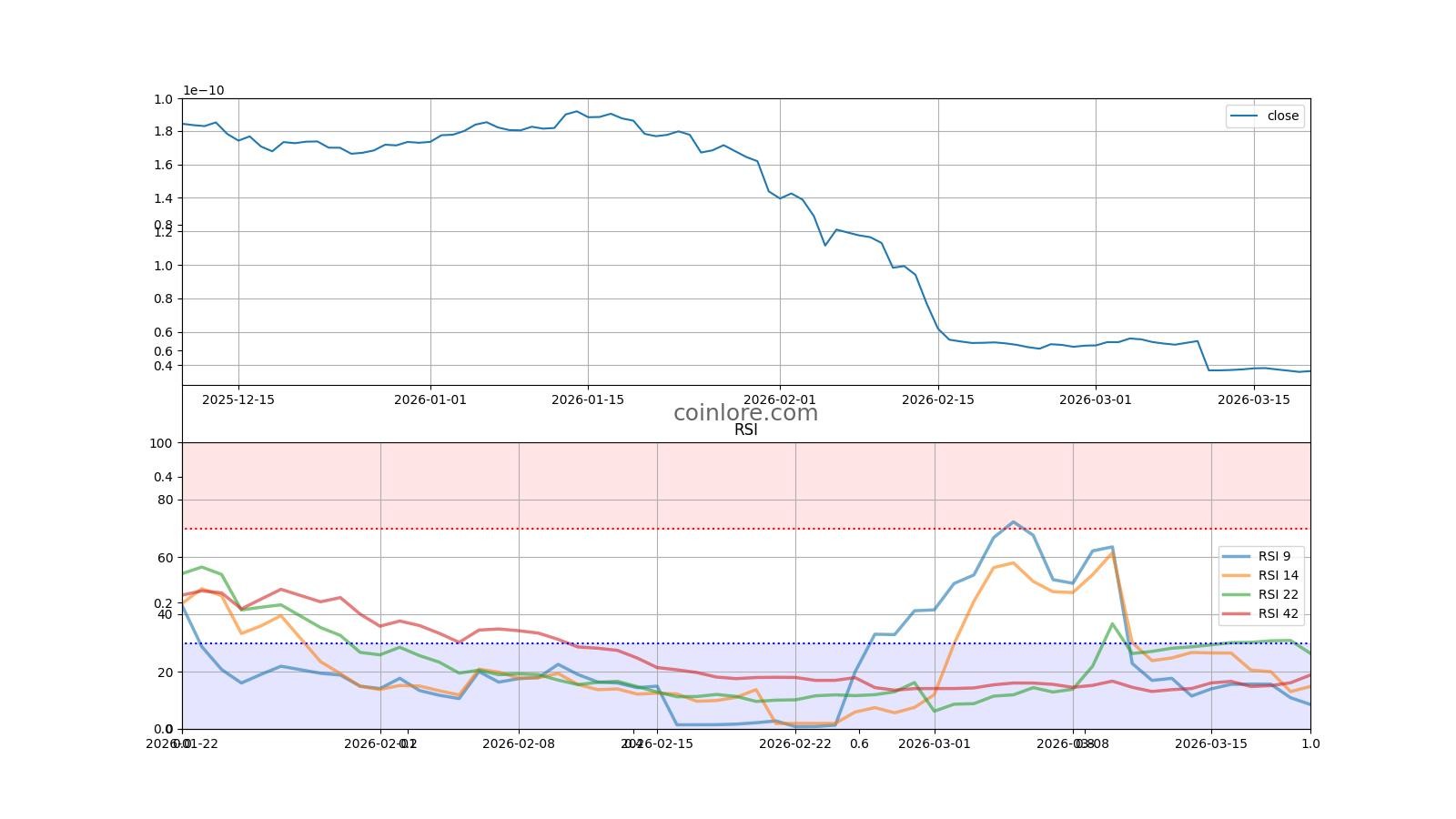 Rich Quack RSI indicator