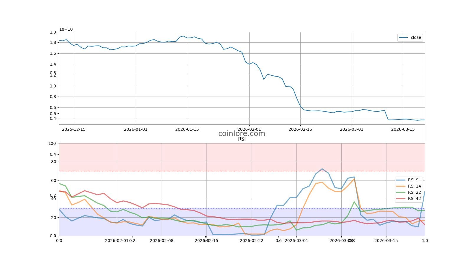 Rich Quack RSI indicator