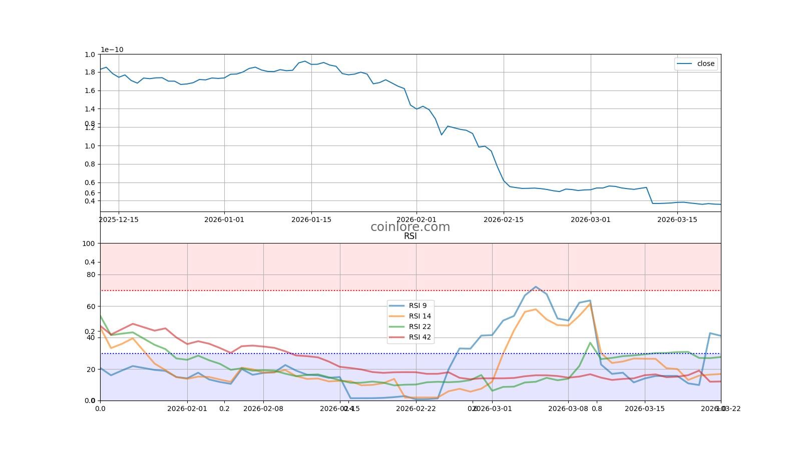 Rich Quack RSI indicator