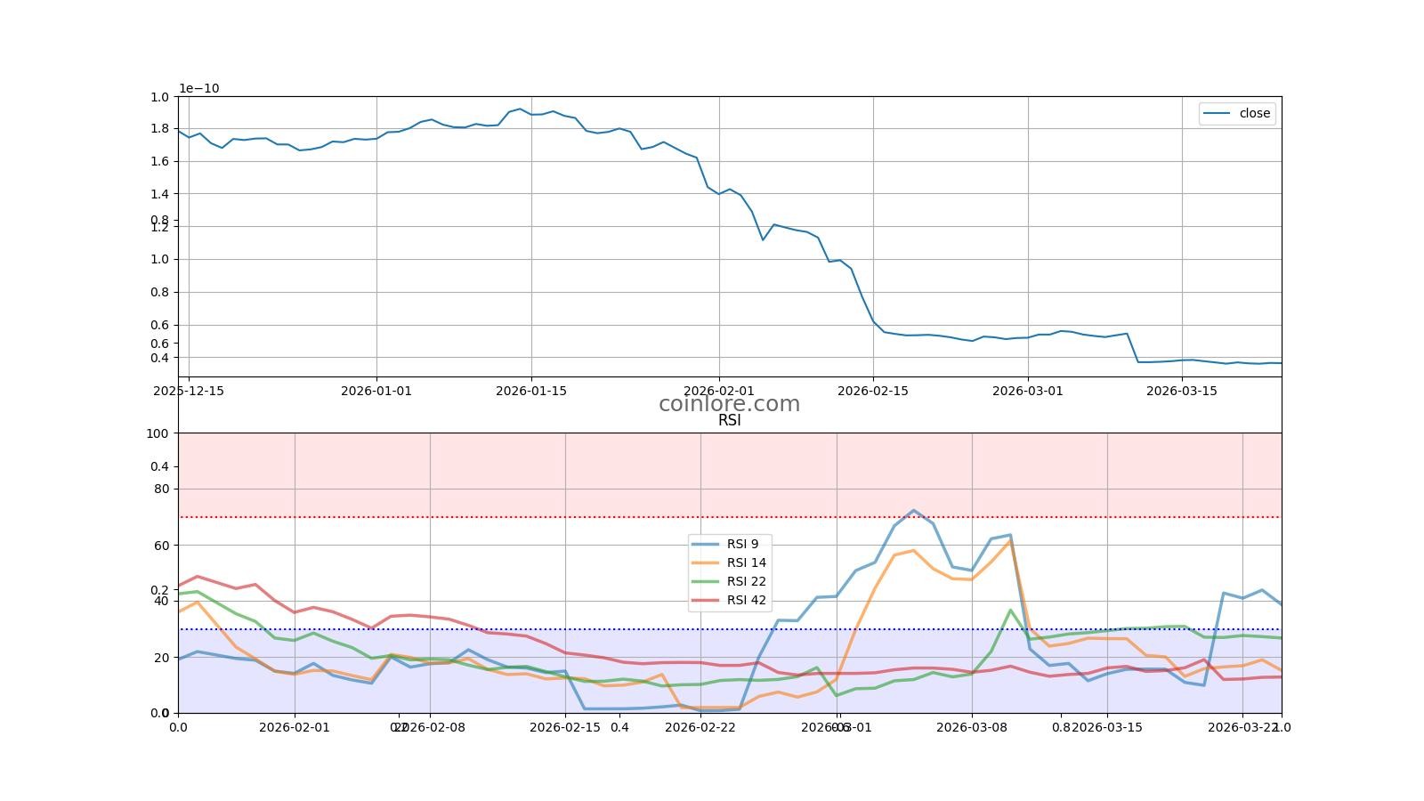 Rich Quack RSI indicator
