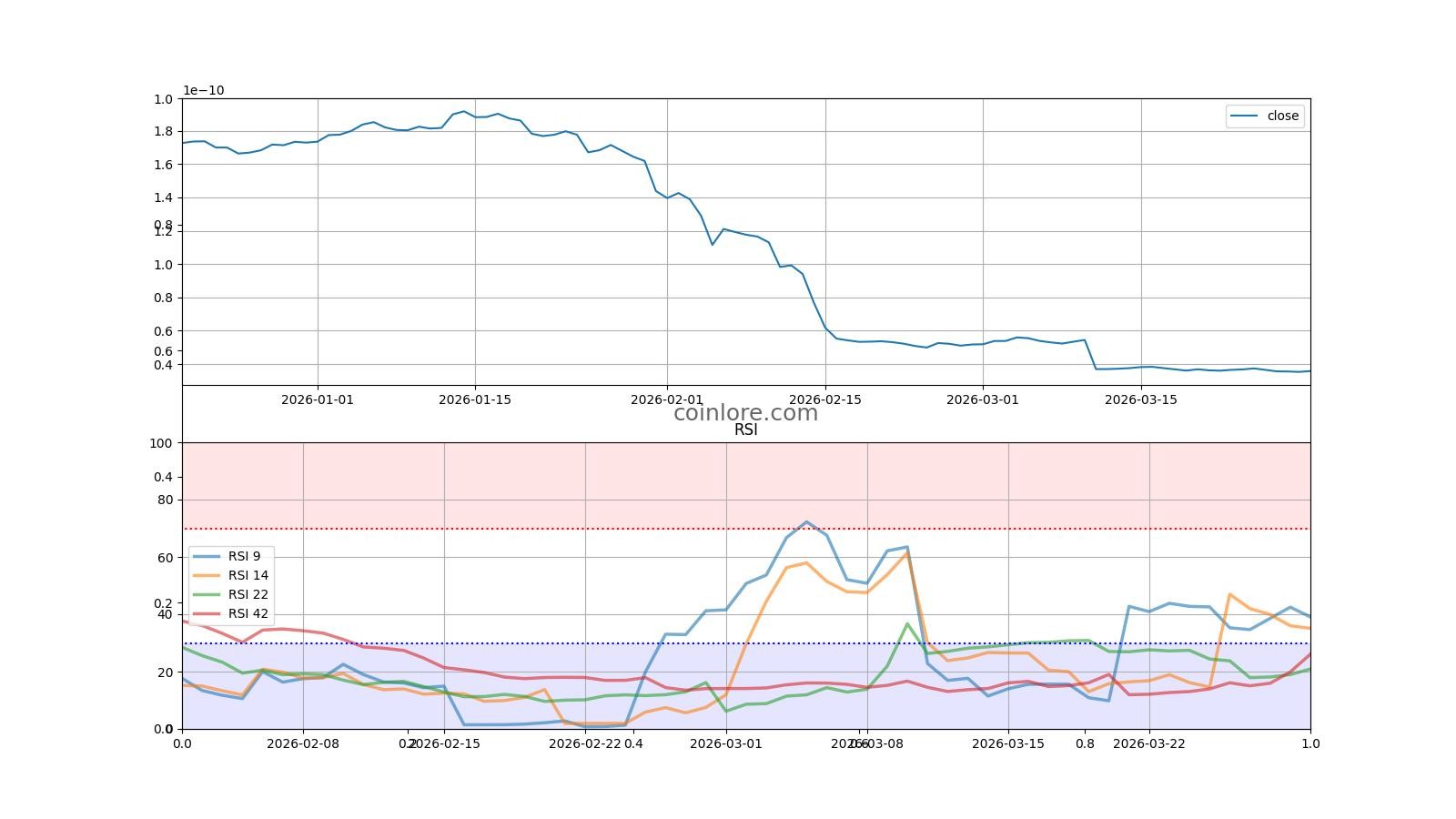 Rich Quack RSI indicator