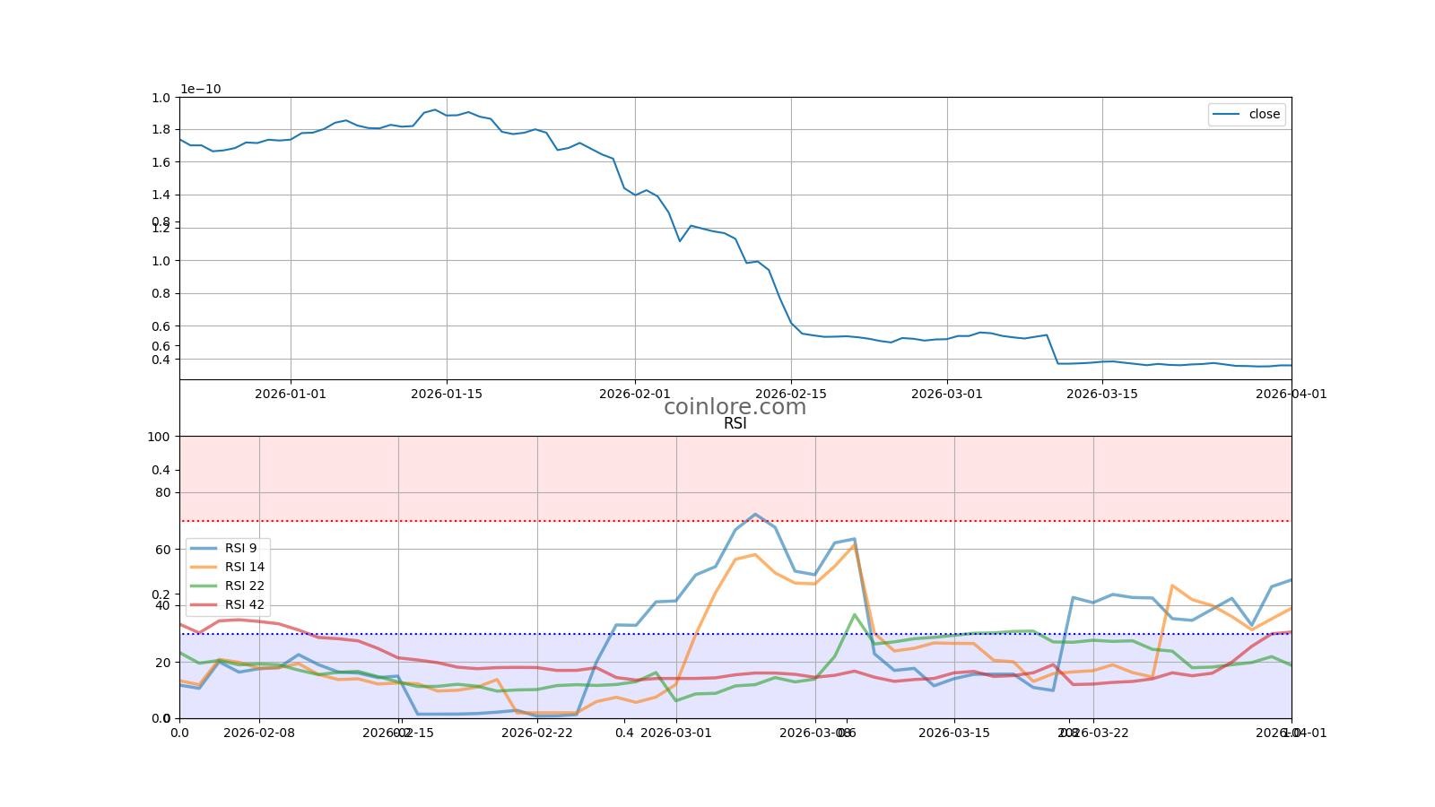 Rich Quack RSI indicator