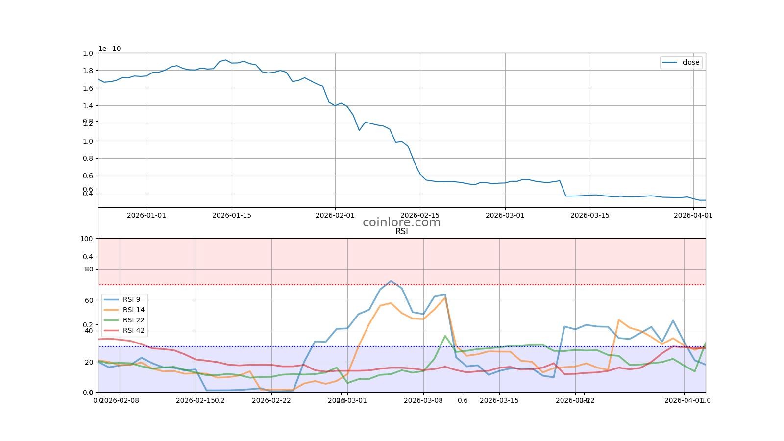 Rich Quack RSI indicator