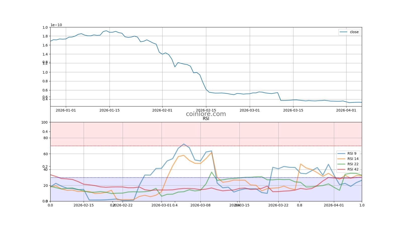 Rich Quack RSI indicator