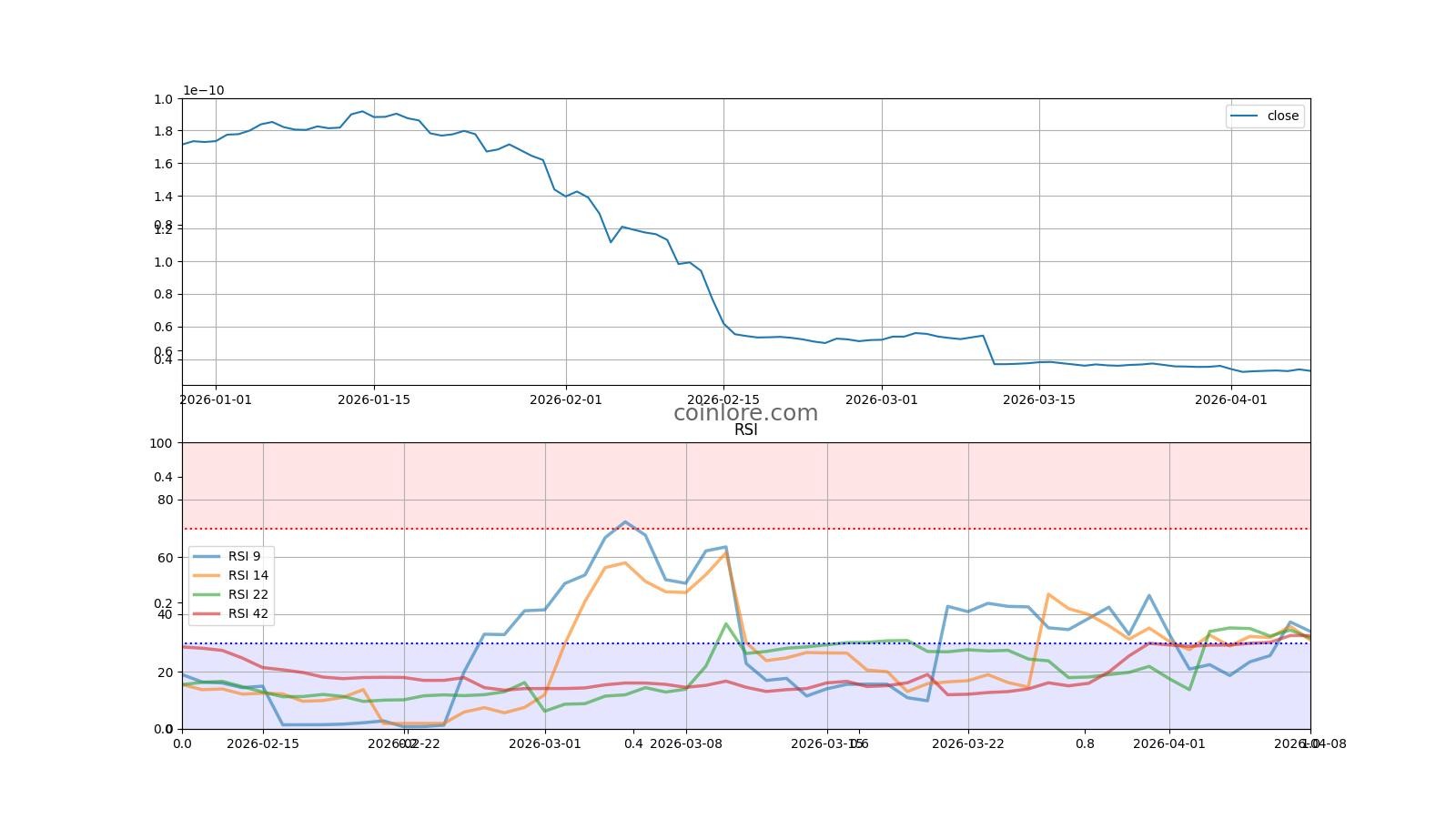 Rich Quack RSI indicator