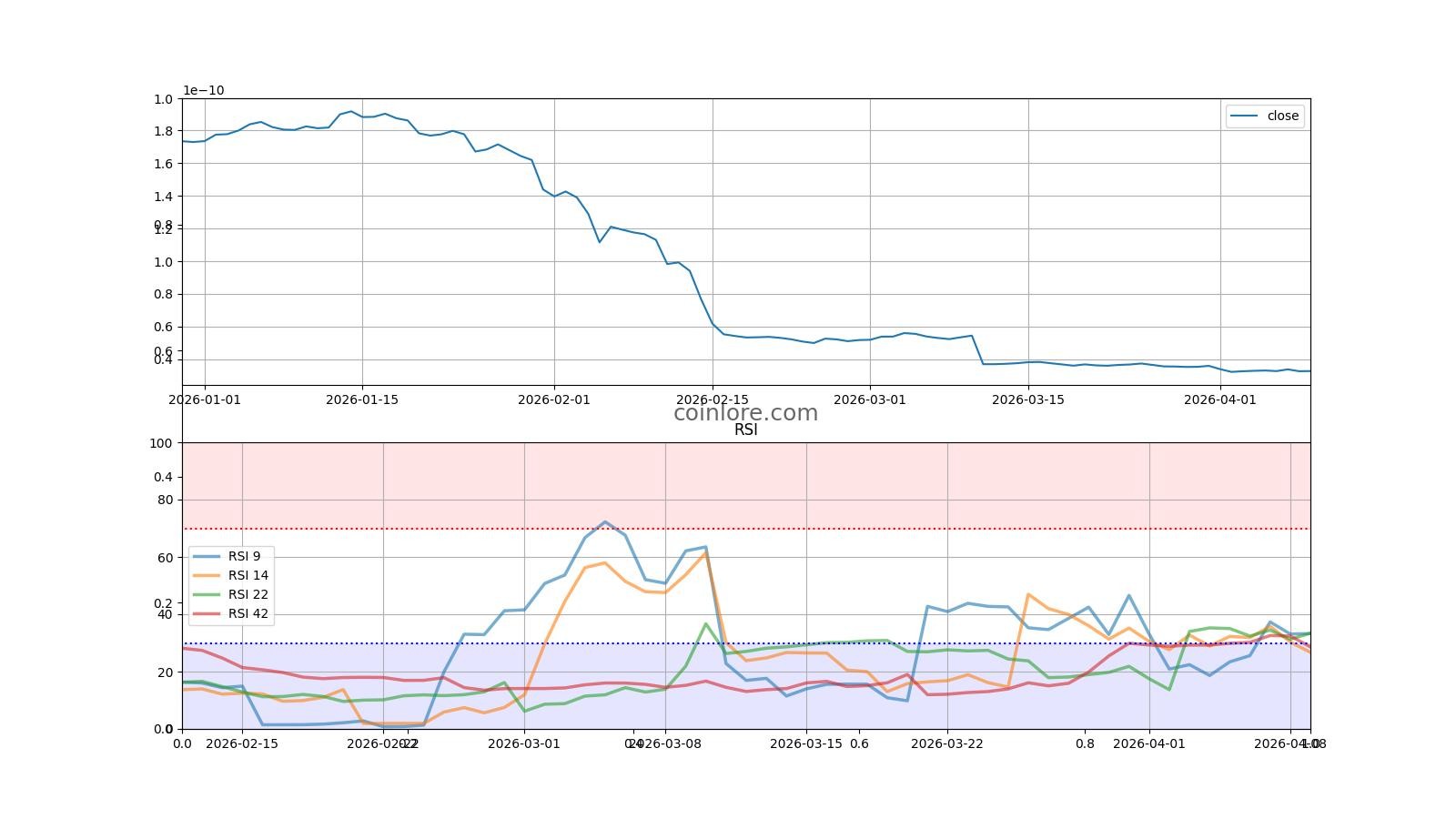Rich Quack RSI indicator