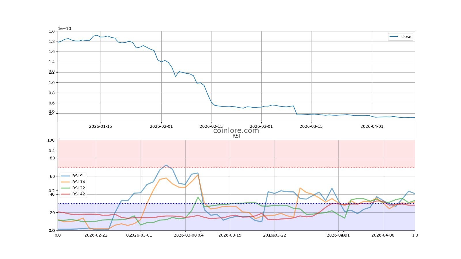 Rich Quack RSI indicator