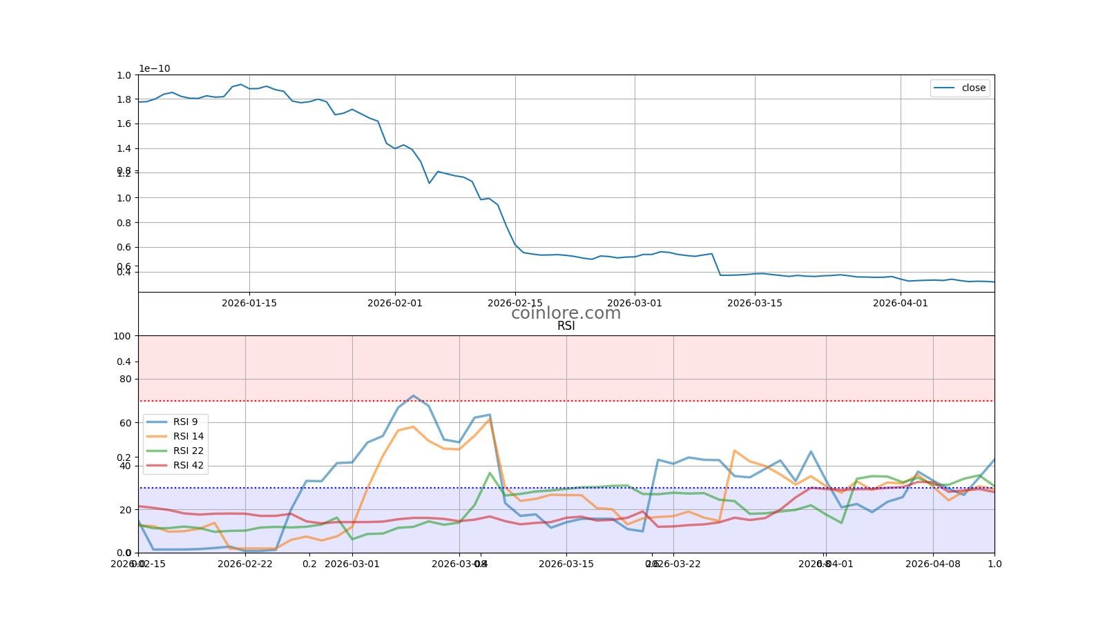 Rich Quack RSI indicator