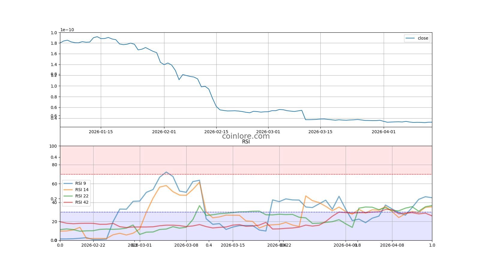Rich Quack RSI indicator