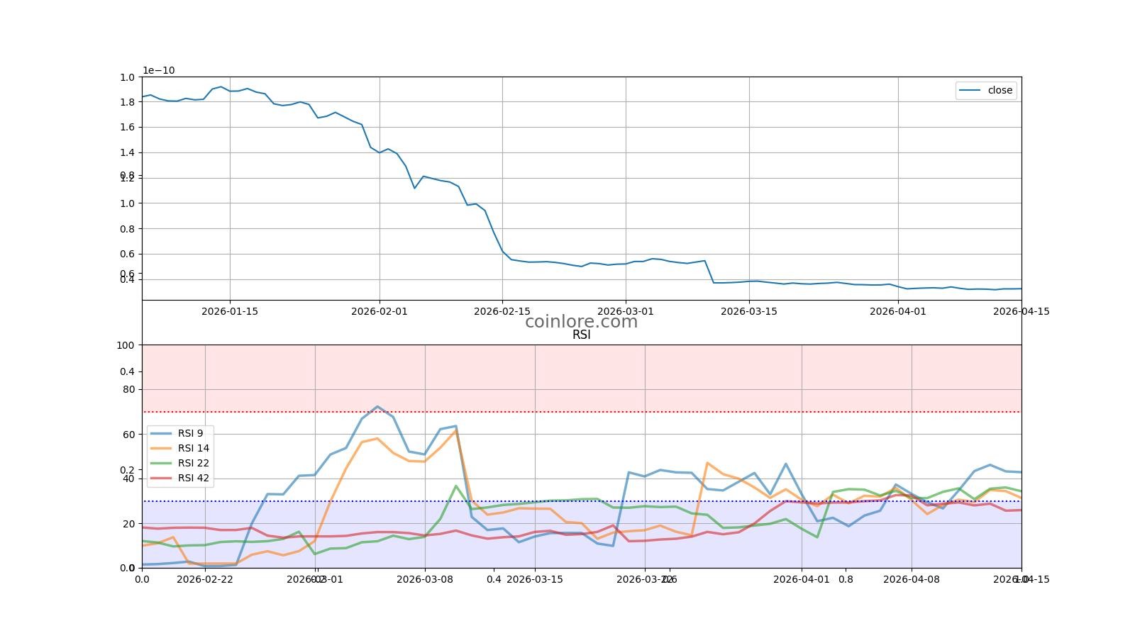 Rich Quack RSI indicator