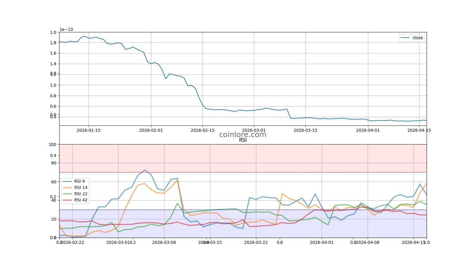 Rich Quack RSI indicator
