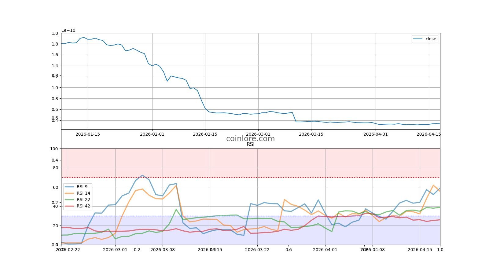 Rich Quack RSI indicator