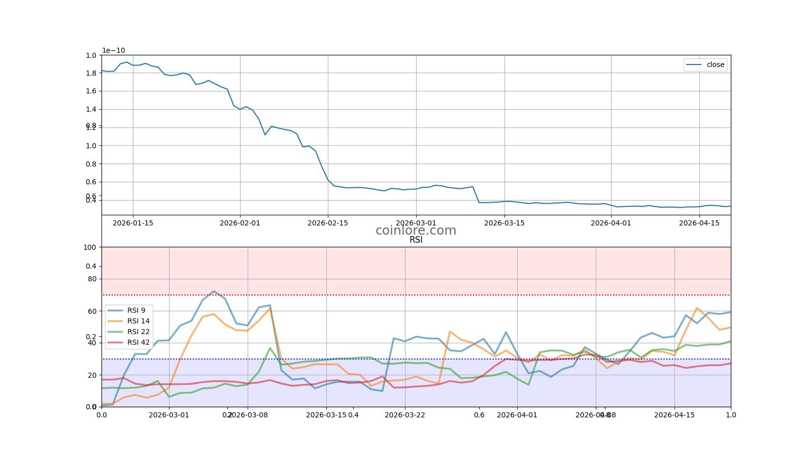 Rich Quack RSI indicator