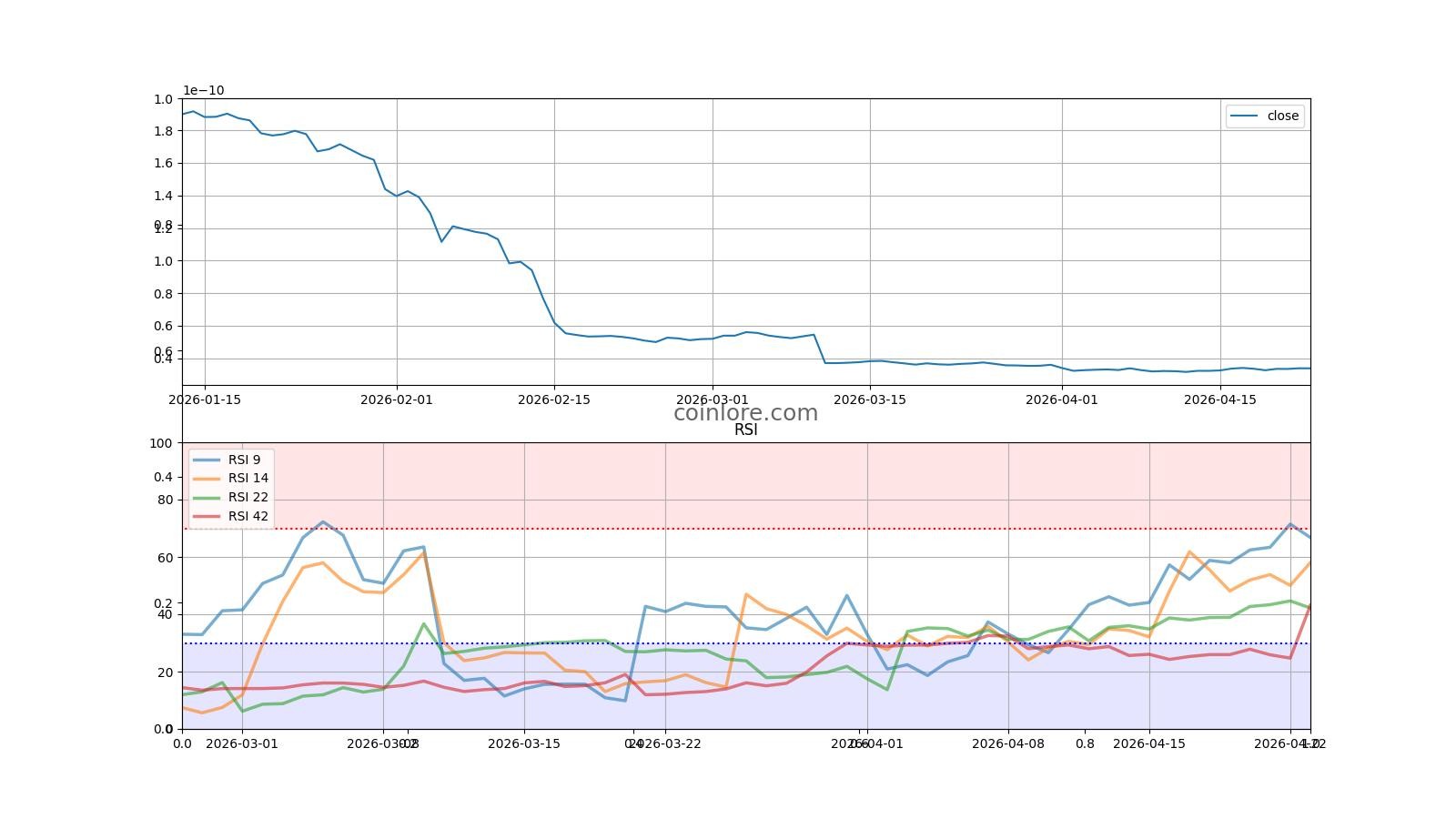 Rich Quack RSI indicator