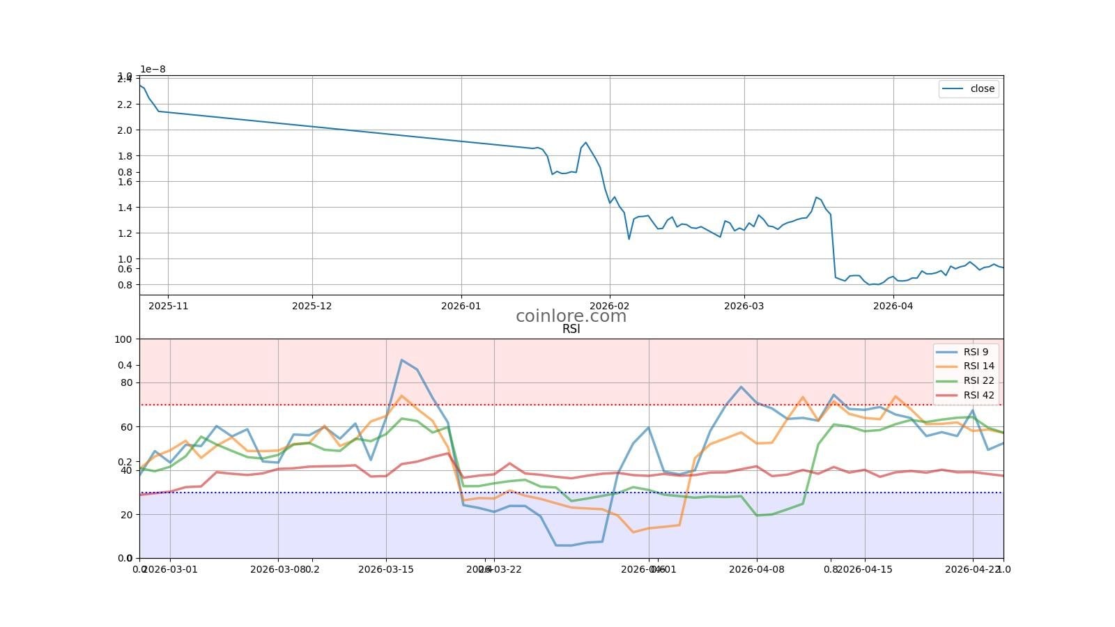 RickMortyDoxx RSI indicator