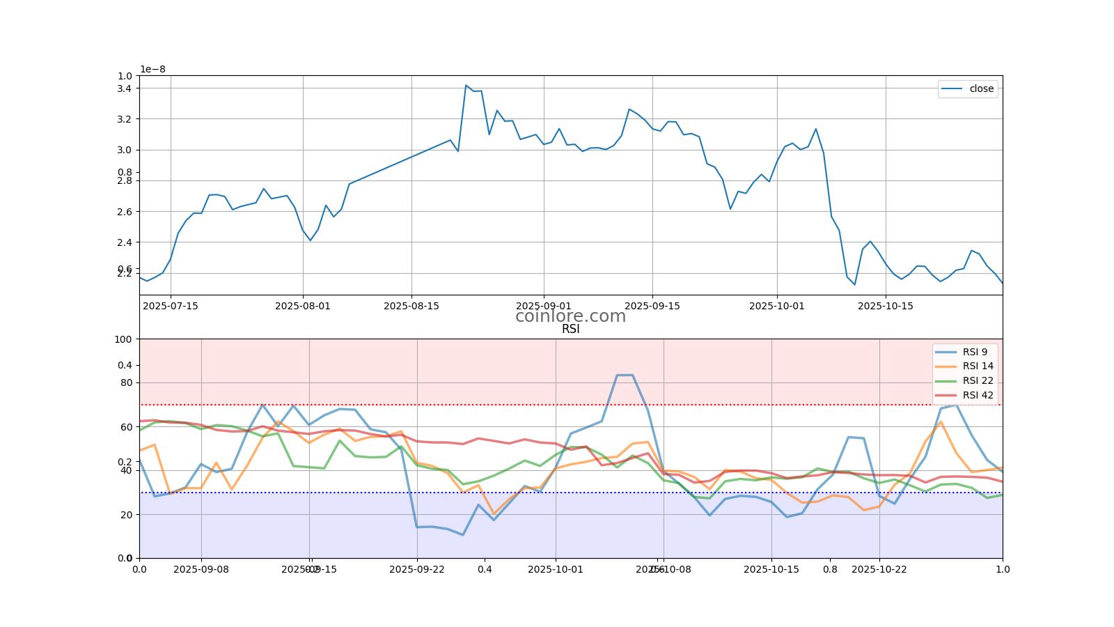 RickMortyDoxx RSI indicator