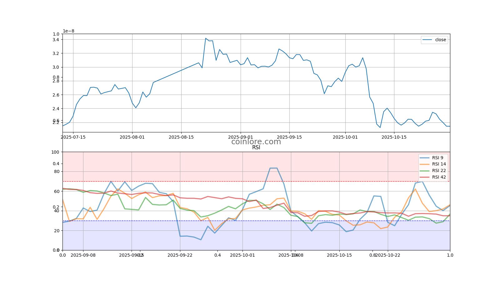 RickMortyDoxx RSI indicator